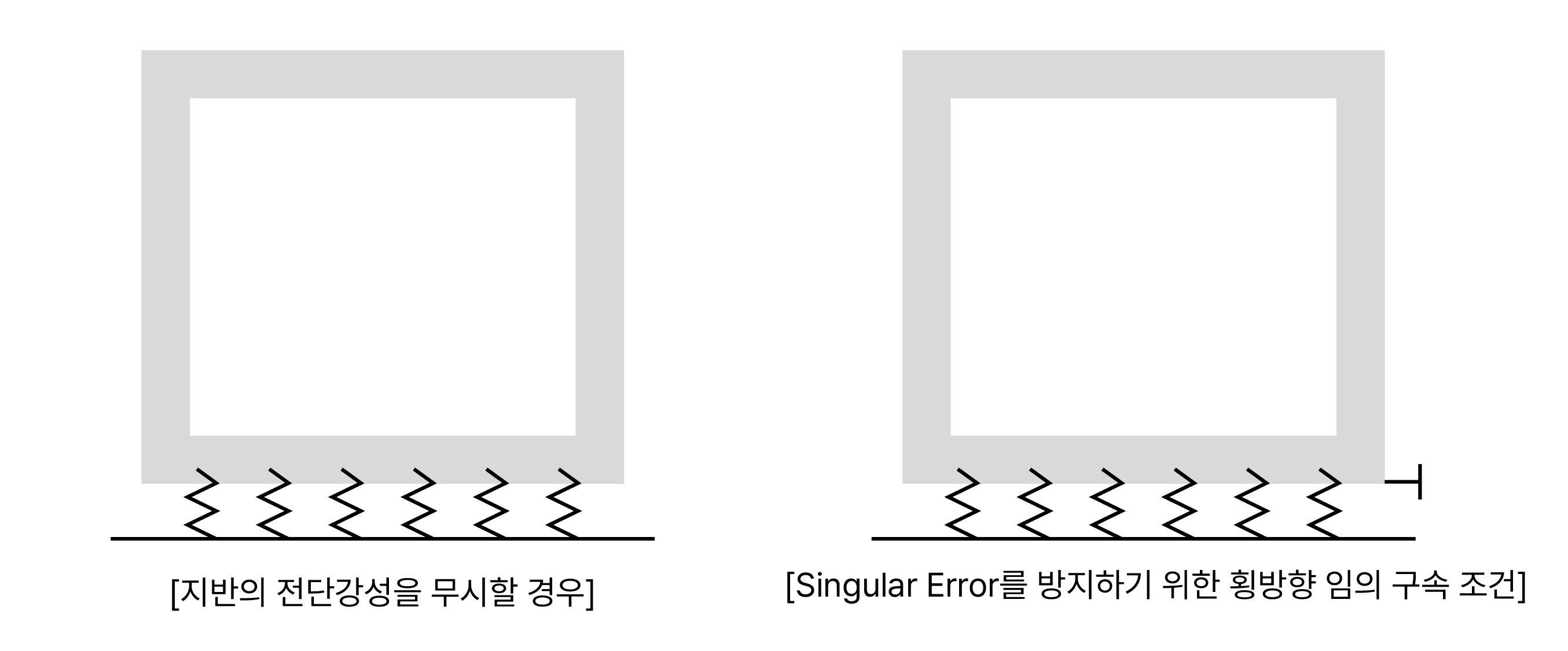 midas Civil의 1D Frame 요소를 활용한 암거 모델링 시 주의사항